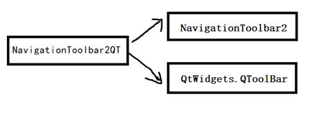 matplotlib PyQt nivigationBar 中pan和zoom功能的探索 code explorer 博客园