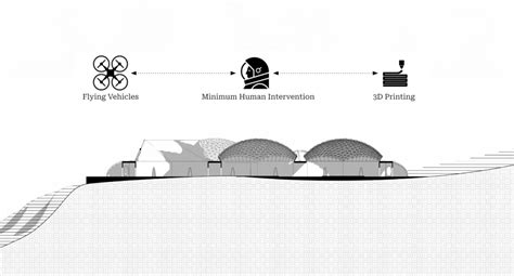 Martian Link I Collaborative Workflows Iaac Blog