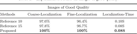 Table 2 From A Robust Iris Localization Algorithm Via Radial Symmetry For Nonideal Capturing