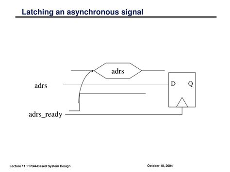 Ppt Ece 697f Reconfigurable Computing Lecture 11 Fpga Based System Design Powerpoint