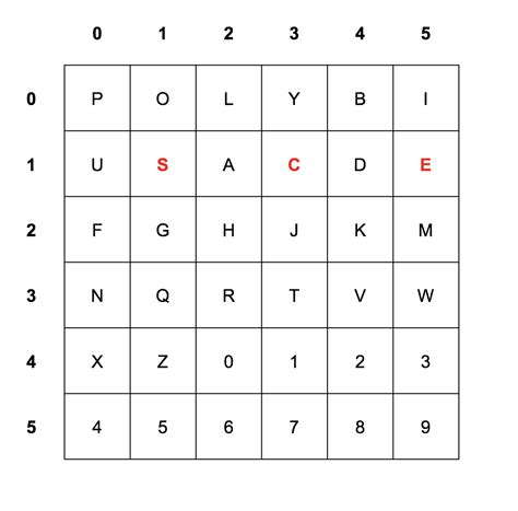 Eecs 183 Project 3 Ciphers P3 Ciphers