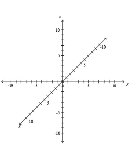 Can We Create 3D Graph In 4 Quadrants In C NET Winform Stack Overflow