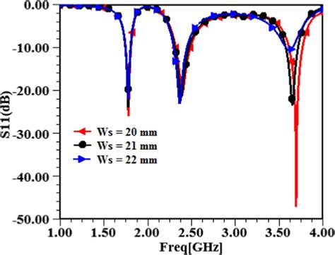 Effect Of Ws Variation On Reflection Coefficient Download Scientific