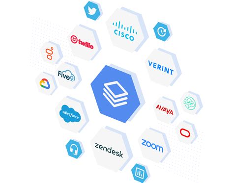 Dashboard Integrations From Third Parties Aceyus