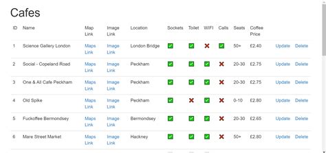 Github Harsha123e100daysofcodepython