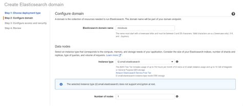 Loading Data To Aws Elasticsearch With Dynamodb Streams And Lambda By