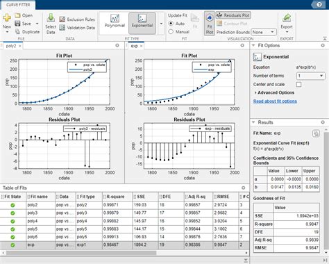 create multiple fits in curve fitter app matlab and simulink