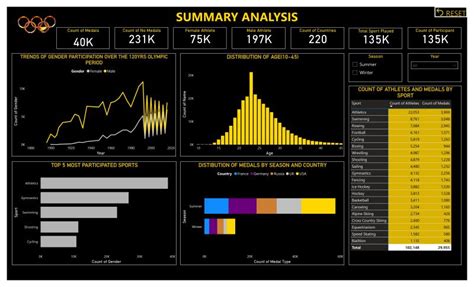 oluwatosin morebise on linkedin dataleum dataanalytics powerbi