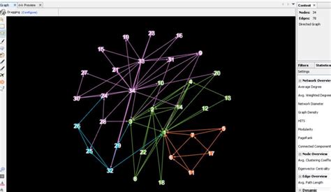 The Fission Of Zacharys Karate Club Information Visualization