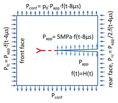 10 2d Schematic Representation Of The Cube And The Defined Boundary Download Scientific