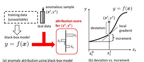 Problem Setting And Motivation A Given A Blackbox Deterministic