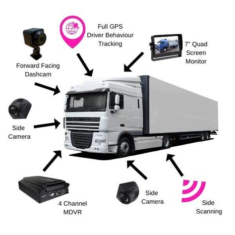 Gps Truck Trackers Lorry Tracking Hgv Tracking System