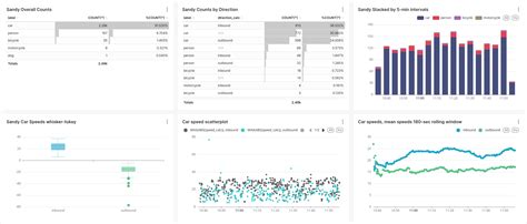Gallery Traffic Monitor Hackaday Io