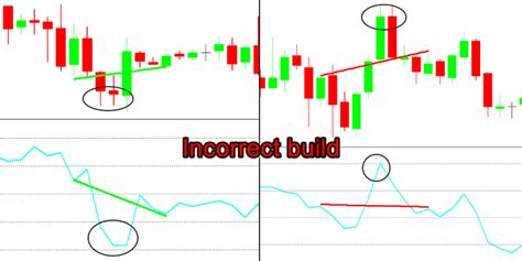 a new approach to interpreting classic and hidden divergence part ii mql5 articles