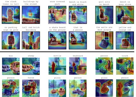 Weakly Supervised Visual Grounding Of Phrases With Linguistic Structures Disney Research