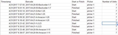 Google Apps Script SetValue Of An Array Only Pasting One Of The Values In The Array Stack