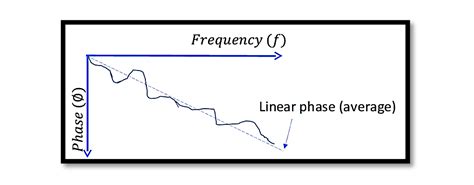 Understanding Group Delay Measurement And Its Significance Rahsoft