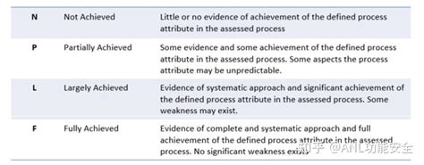 Aspice对汽车行业企业意味着什么 知乎
