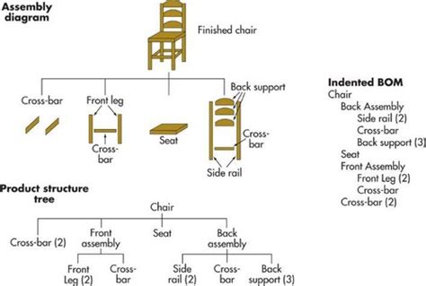 Session Scheduling Part Flashcards Quizlet Session Scheduling Part Flashcards Quizlet