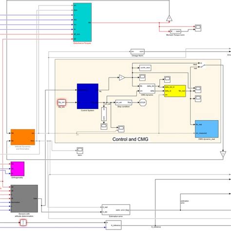 6 Detumbling Simulink Systems Download Scientific Diagram