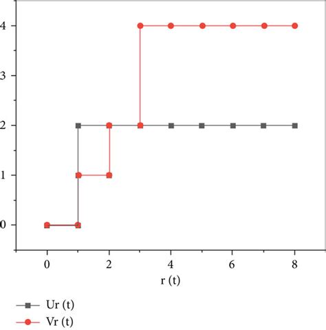 Graphical Solution Of The Example 21 Download Scientific Diagram