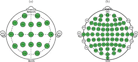Figure 2 From Genetic Algorithm For Feature Selection Of Eeg Heterogeneous Data Semantic Scholar