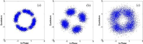 constellation diagrams of equalized qpsk signals after 400 km with