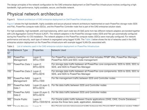 Network Architecture And Configuration Design Guide—enterprise