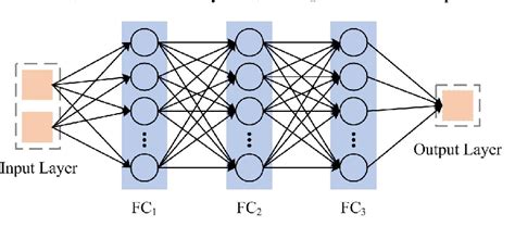 Figure 1 From An Improved Structured Mesh Generation Method Based On Physics Informed Neural