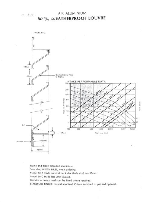 Ap50wp Ap Aluminium
