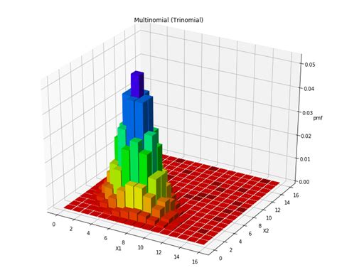 Ben Hayes Exploring Probability Distributions Ben Hayes Exploring Probability Distributions
