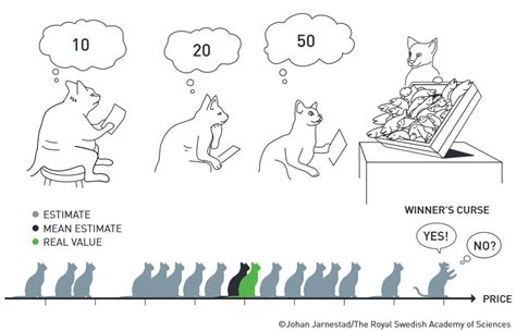 General Nobel Payments For Ecosystem Services