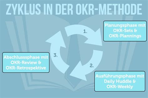 Okr Methode So Funktioniert Das Einfache Erfolgsrezept