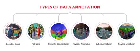 data annotation cost calculator for ai projects macgence