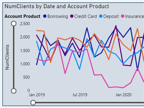 Whats New In Power BI Feathers Analytics