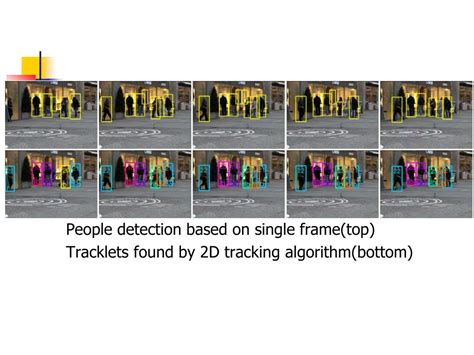 Ppt Monocular 3d Pose Estimation And Tracking By Detection Powerpoint