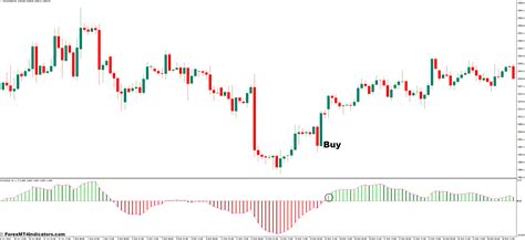 Macd With Ema Mt4 Indicator