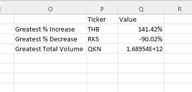 GitHub NysB VBA Challenge