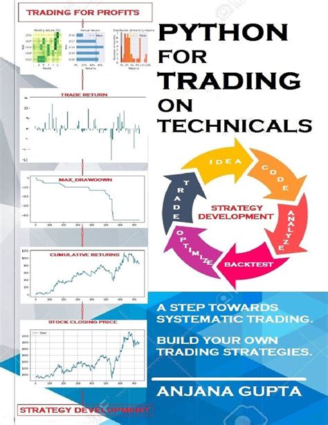 Python For Trading On Technical P Y T H O N F O R T R A D I N G O N T E C H N I C A L A