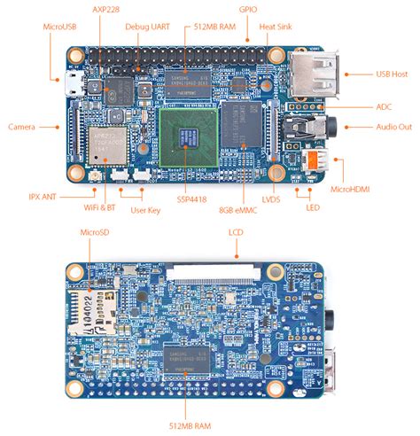 Tiny Open Spec Sbc Offers Wireless And 8gb Emmc