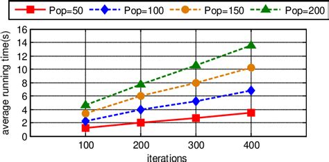 Figure 16 From University Of Birmingham An Improved Discrete Bees