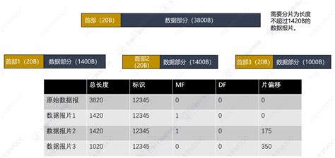【408精华知识】你绝对没有看过这么详细的计算机网络大题思路总结！！！ 408计算机网络 csdn博客