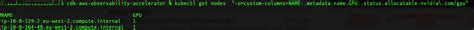 Monitoring Gpu Workloads On Amazon Eks Using Aws Managed Open Source