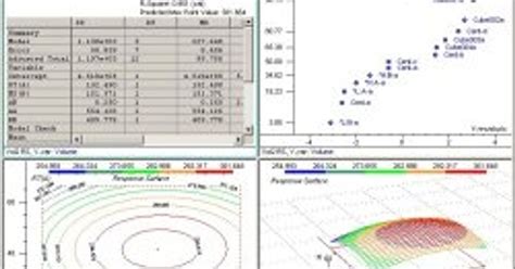 Thermo Partners With Camo To Achieve Powerful Chemometric Modeling For Nir Applications
