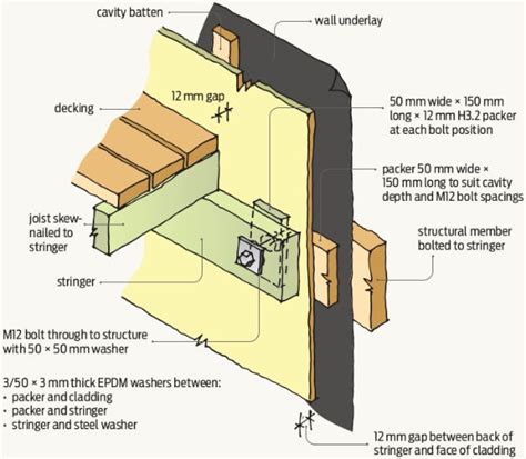 Timber Decks Common Problems And Repairs