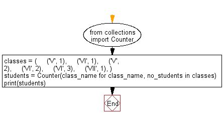Python Count The Number Of Babes Of Individual Class W Resource