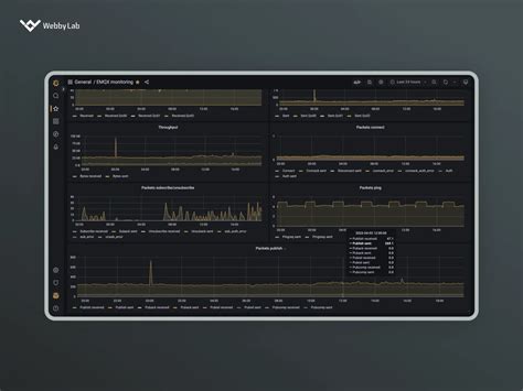 how iot data collection works [complete guide]