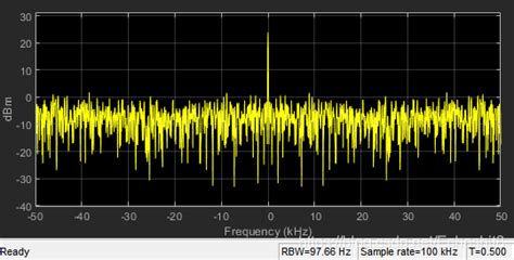 matlab and simulink中频谱分析仪spectrum analyzer设置（如频谱负半轴） simulink频谱分析仪怎么用 csdn博客