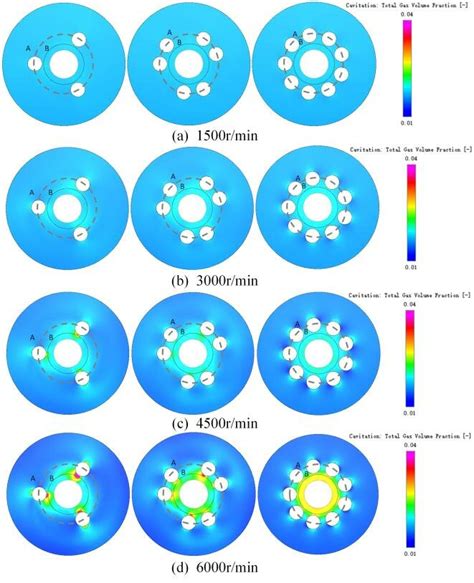 The Cavitation Cloud Diagram Of The Fluid Zone Download Scientific Diagram