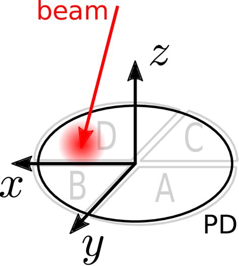 Coordinate System Of A Single Element Black Circle Or Quadrant Grey Download Scientific